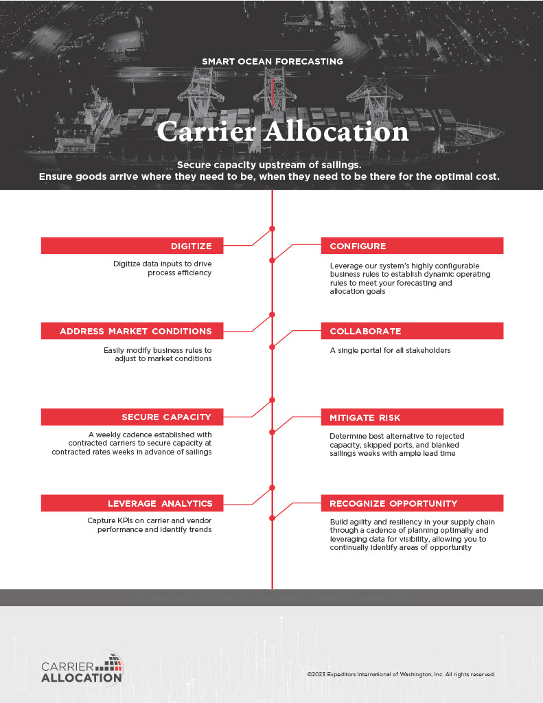 8 Parts of Smart Ocean Forecasting
