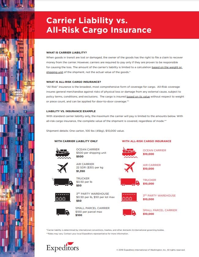 Carrier Liability vs All-Risk Cargo Insurance Flyer Download LP