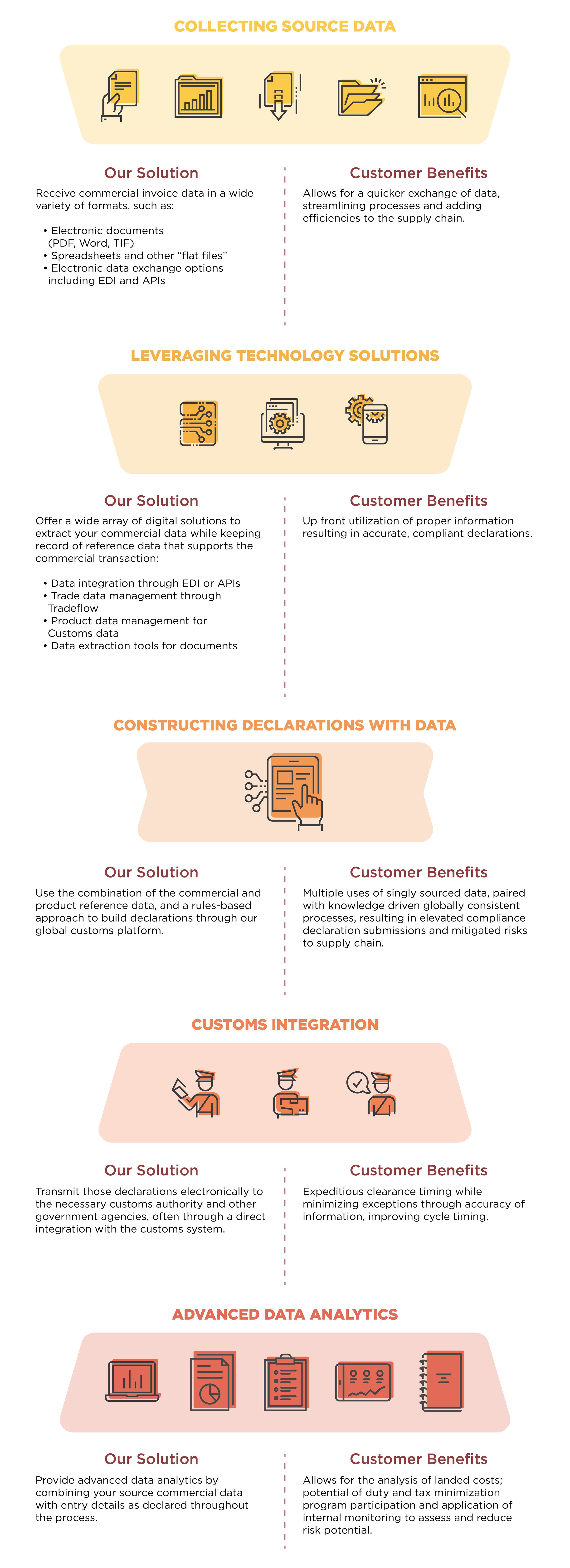 How Customs Data Can Benefit Your Business [INFOGRAPHIC]