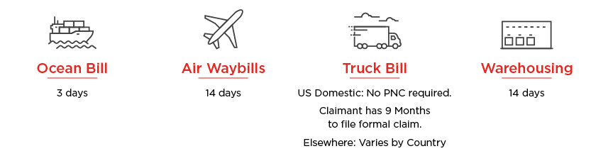 Useful Tips For Filing a Cargo Claim