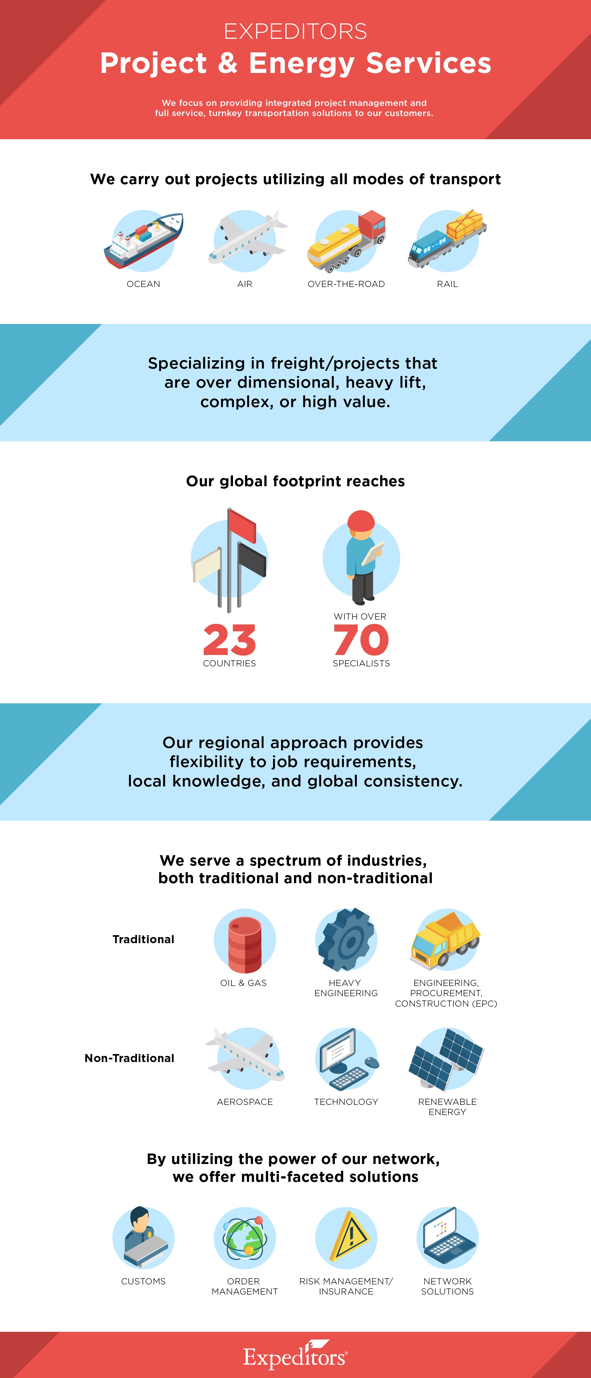 Project Cargo at Expeditors