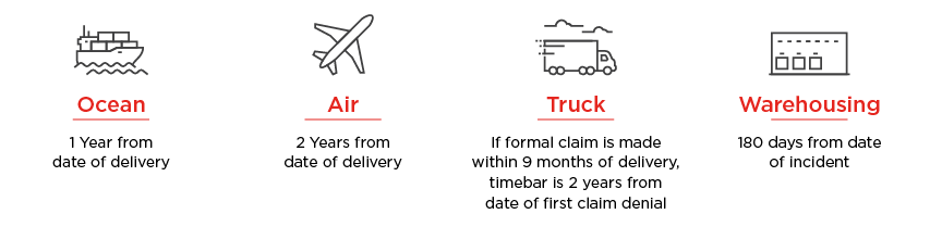 Useful Tips For Filing a Cargo Claim