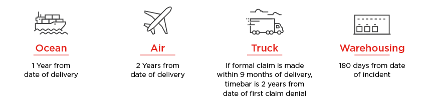 Useful Tips For Filing a Cargo Claim