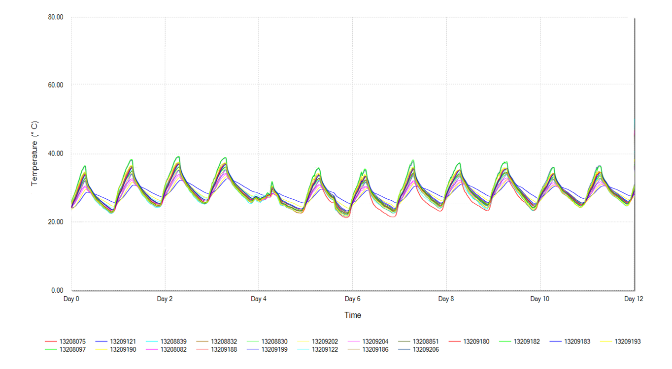 How To Protect Your Temperature Sensitive Shipments [PHARMA]