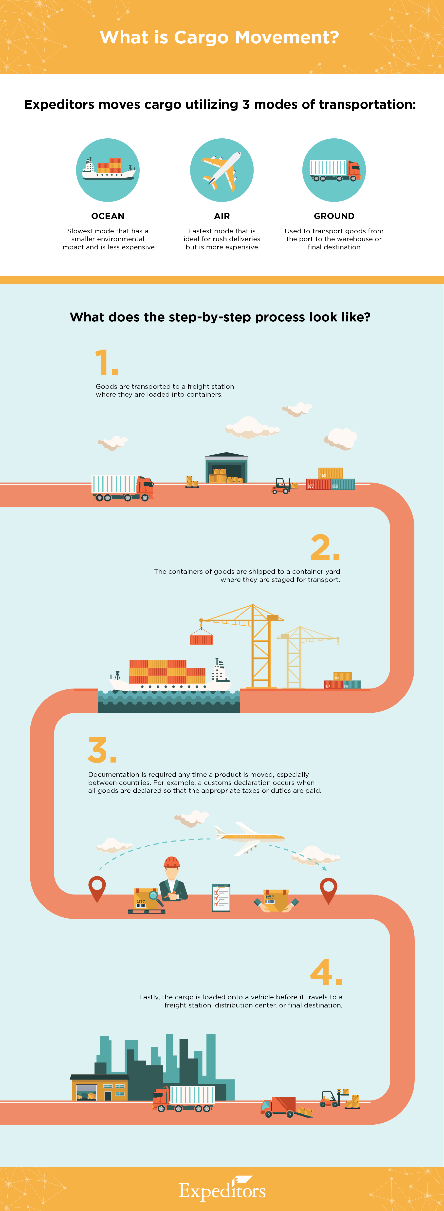 What is Cargo Movement? [INFOGRAPHIC]