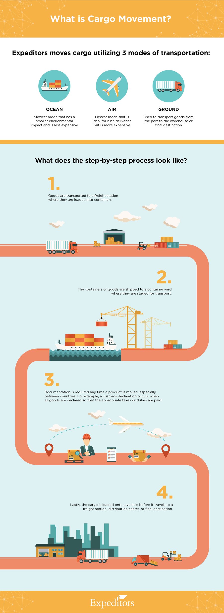 What is Cargo Movement? [INFOGRAPHIC]