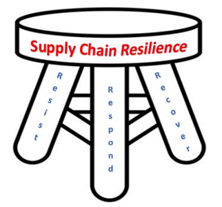 Part 1: The Three Rs of Supply Chain Resiliency