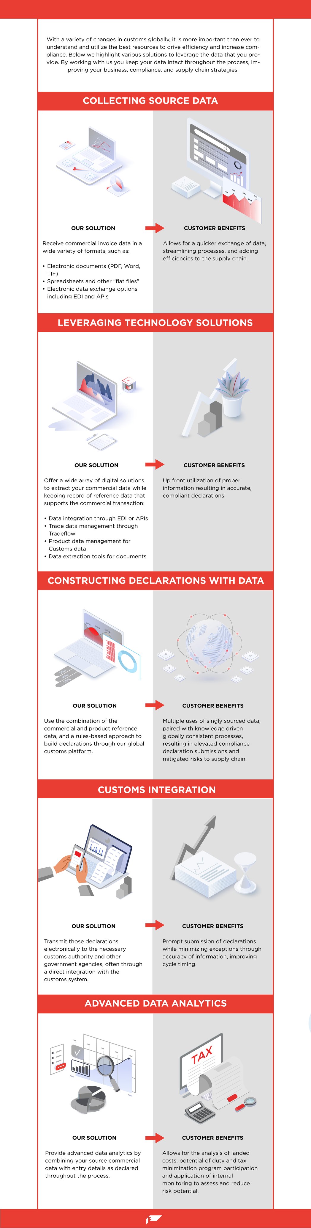 How Customs Data Can Benefit Your Business