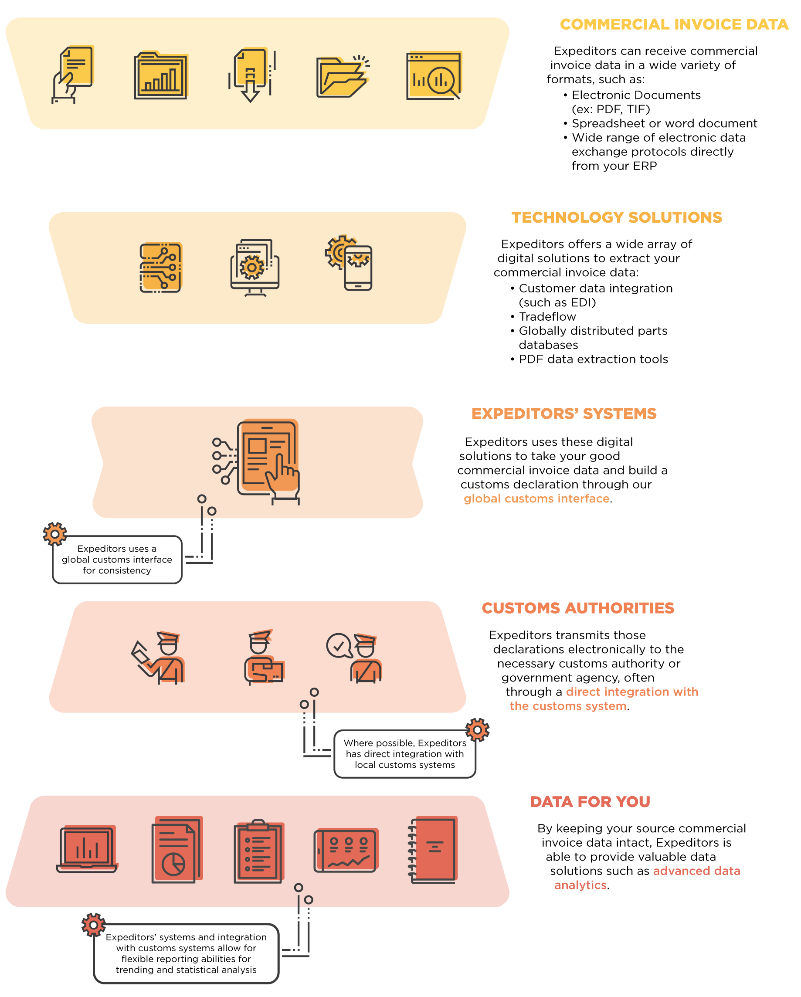 Horizon Blog | Customs